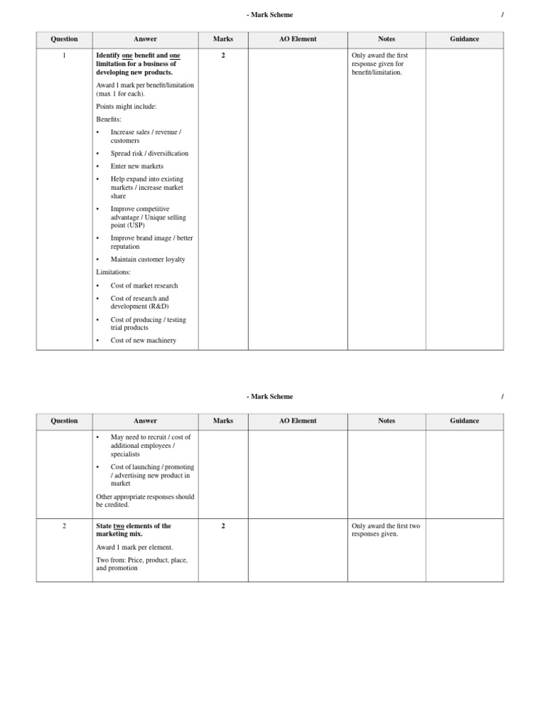 Mark Scheme-Chapter 12 Part 1 | PDF | Pricing | Profit (Economics)