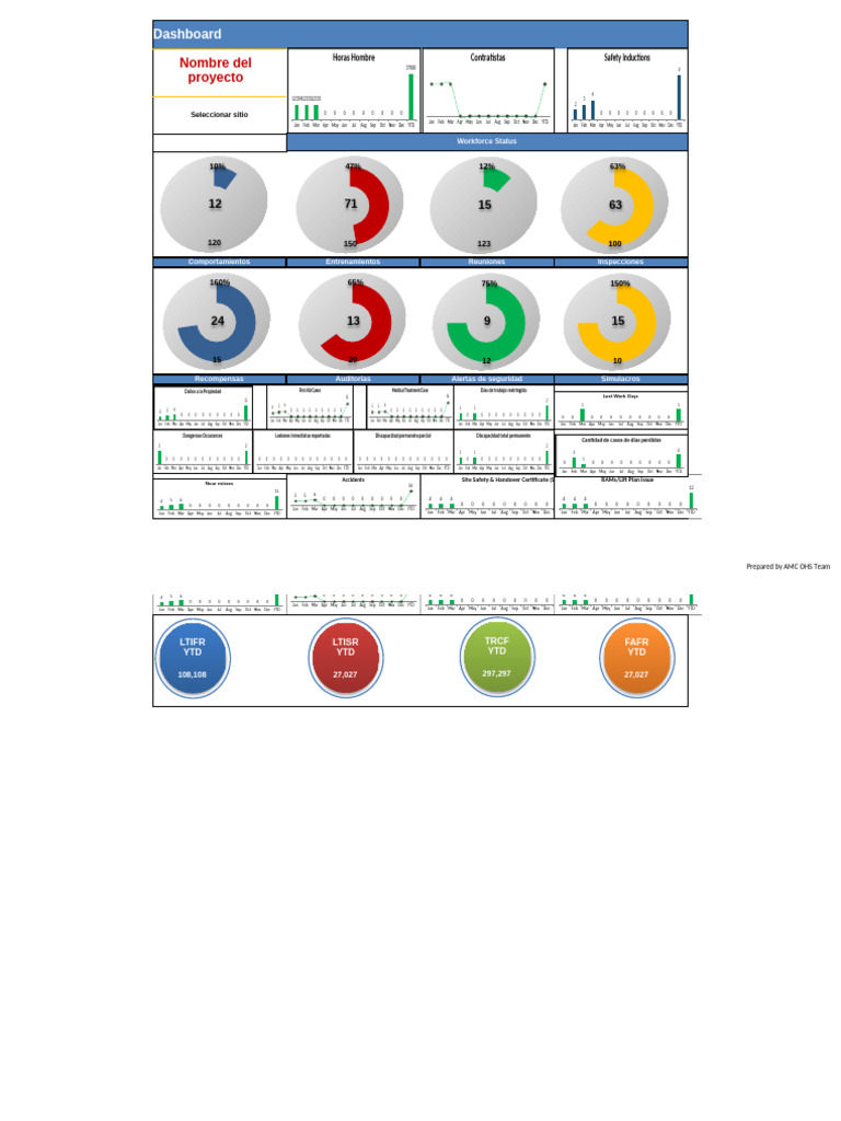 EHS Dashboard For Multiple Site | PDF | Gestión de emergencias