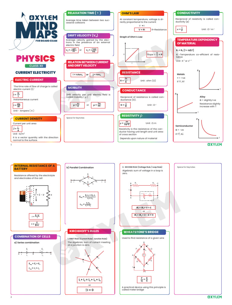 Current Electricity Pdf Electrical Resistance And Conductance