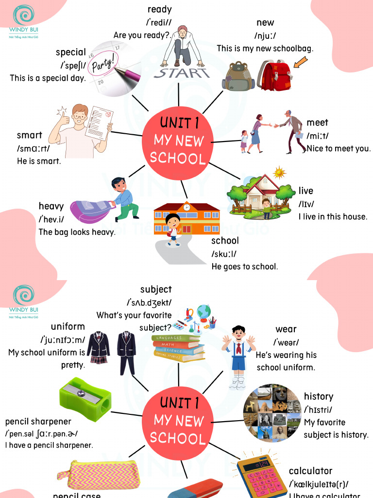 Mind Map Global Success 6 | PDF