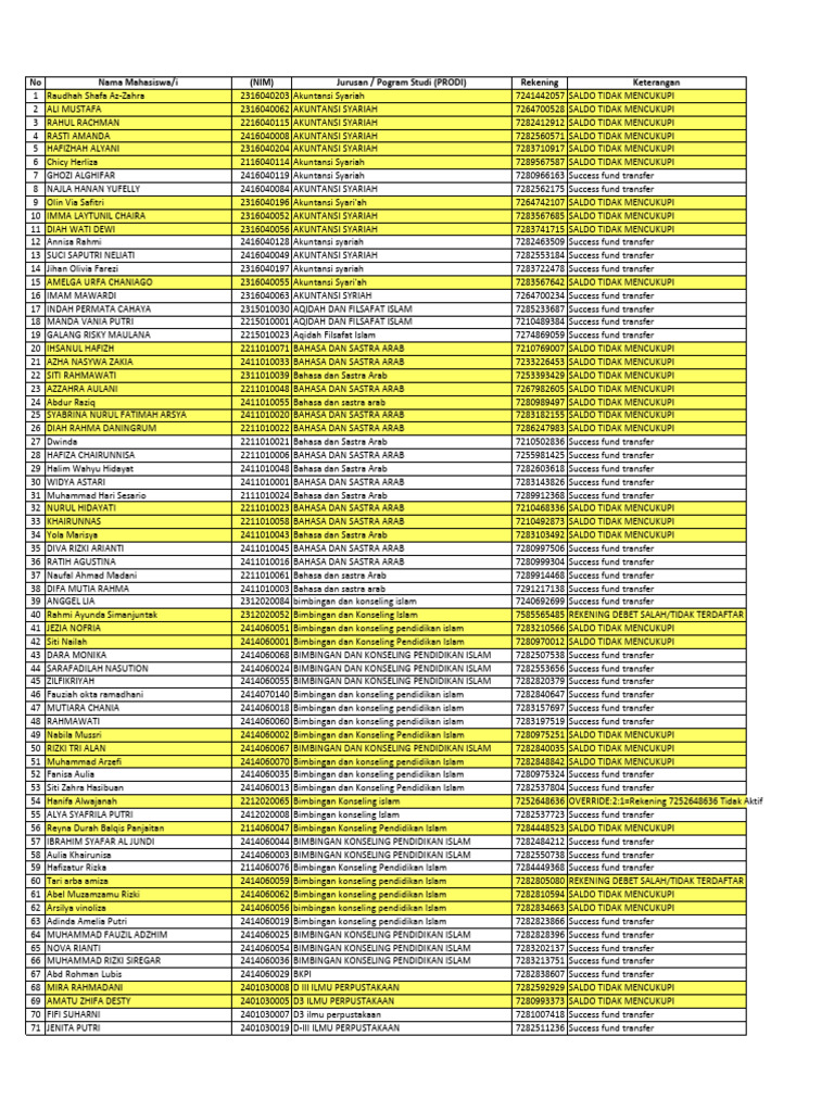 PEMBUATAN KTM UIN IB AGUSTUS 2024 edit | PDF