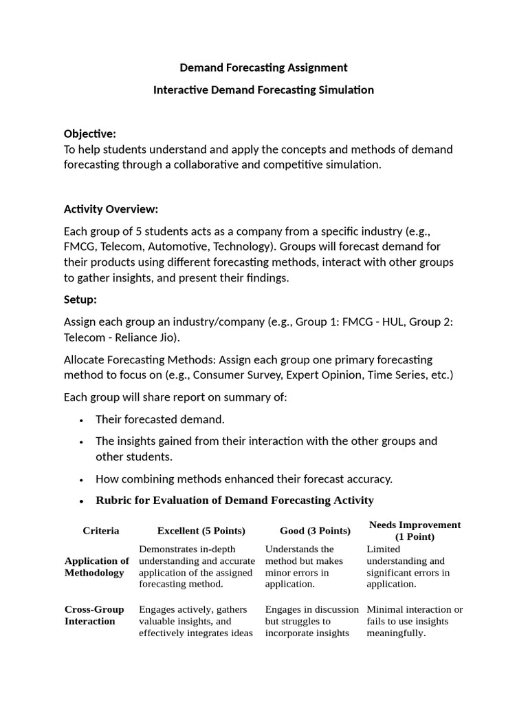 Demand Forecasting Assignment Pdf Forecasting Creativity