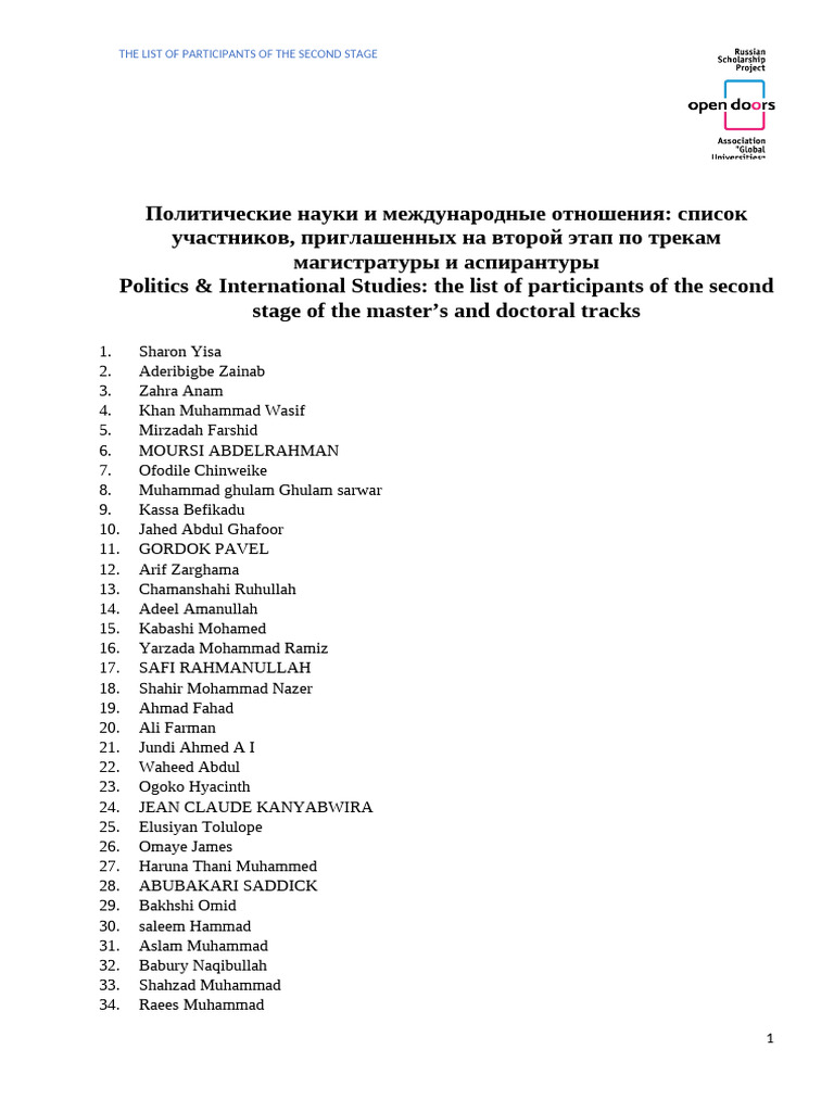 Politics & Int'l Studies List | PDF | Life Of Muhammad