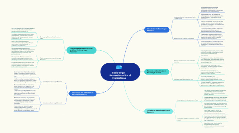 Socio-Legal Research and Its Implications | PDF | Sociology | Methodology