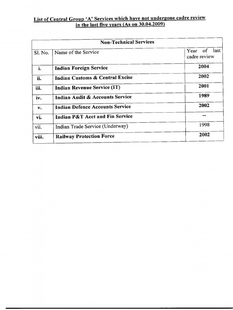 List of Services | PDF