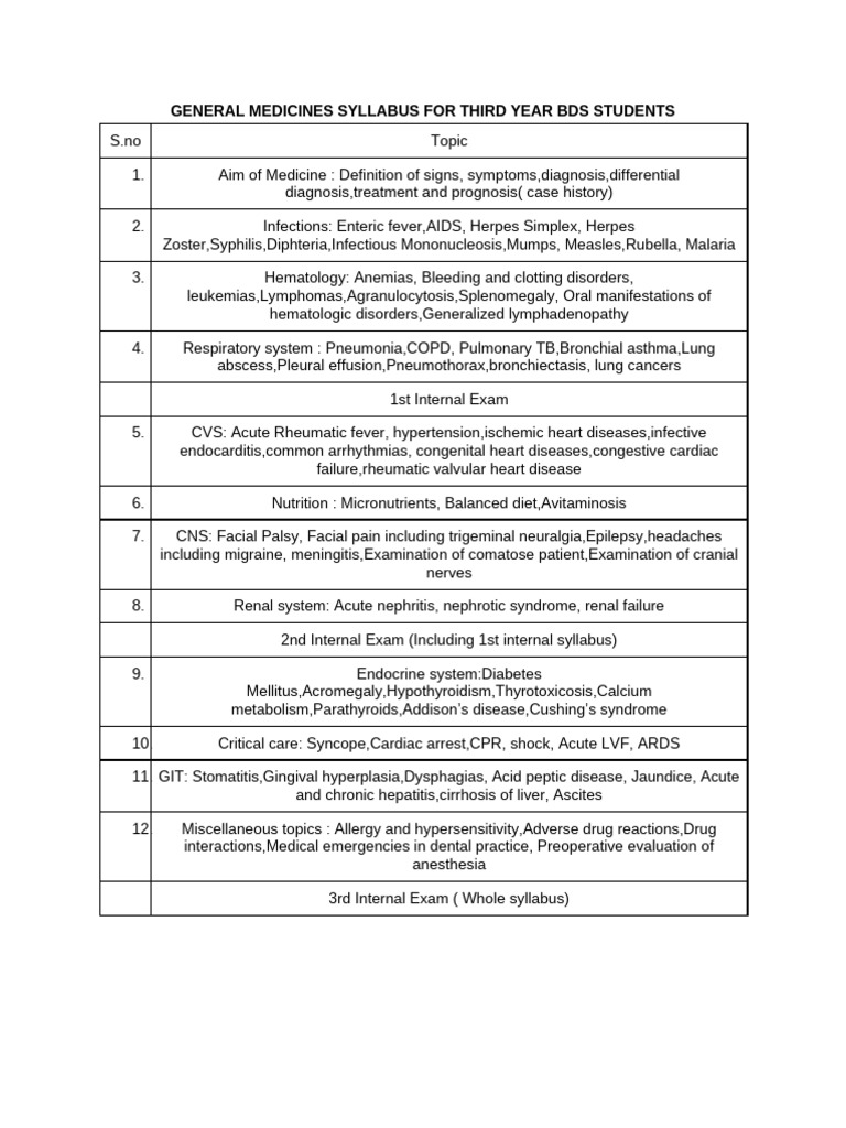 BDS 3rd Year General Medicine Syllabus | PDF