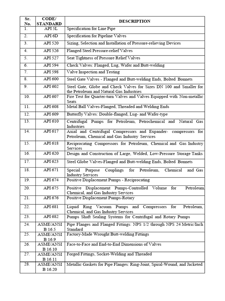Codes & Standards For Process Design | PDF | Pipe (Fluid Conveyance ...