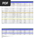 Mindanao Grid Power Plants List 2025 | PDF | Energy Technology | Energy ...