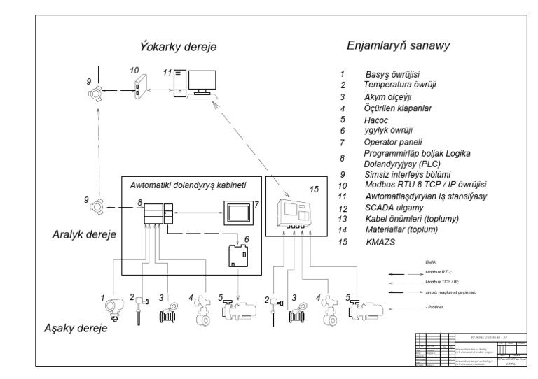 ow1 Модель | PDF