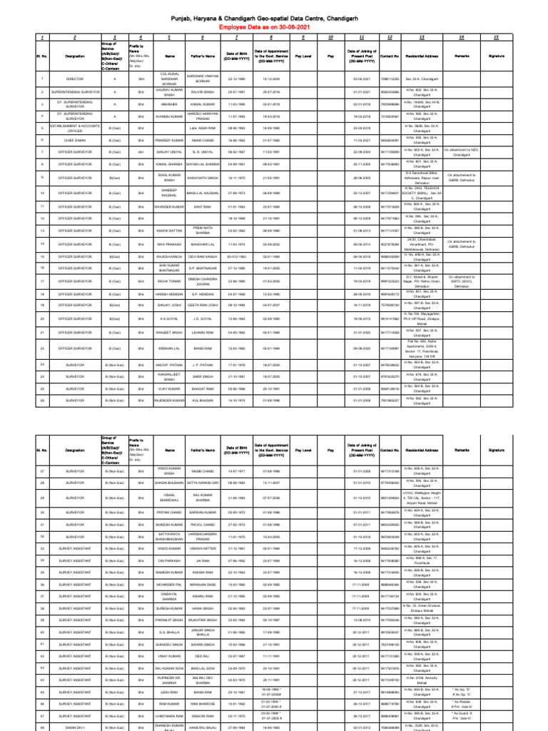 Employee Data As On 30-06-2021 | PDF