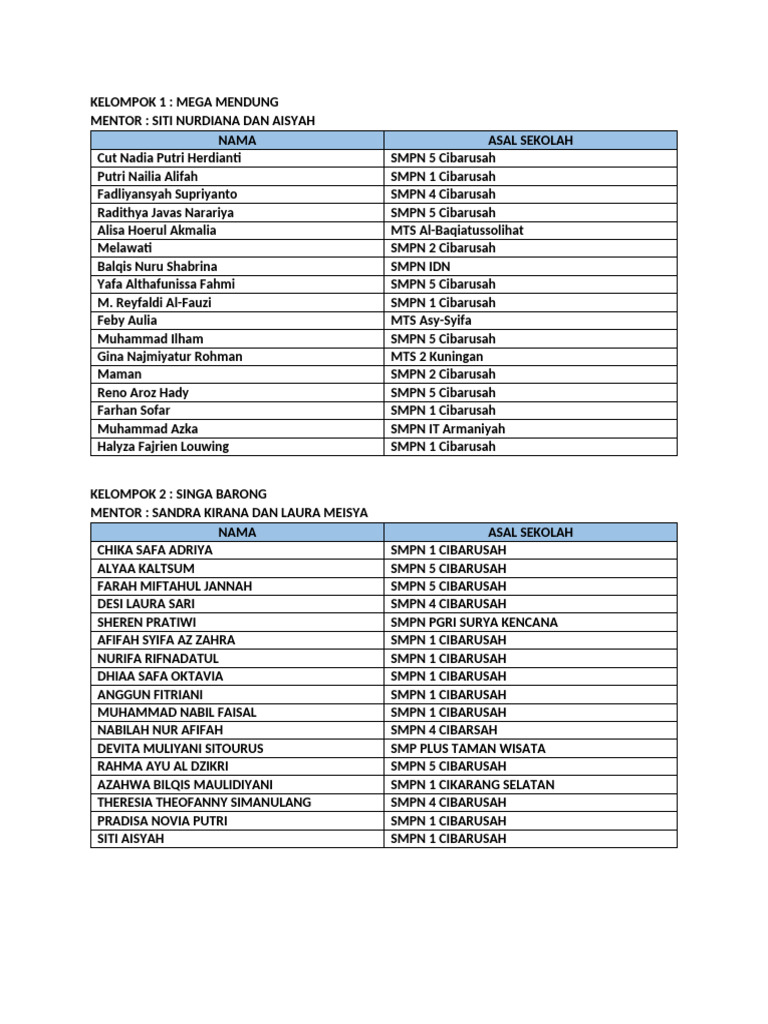 Absensi PLS 2024/2025 | PDF