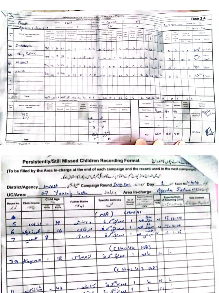Day 01 Snid Dec A's Ayesha Fatima | PDF