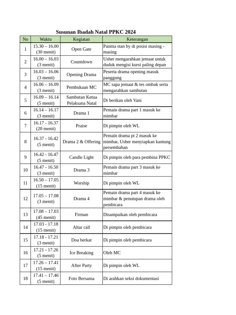 Susunan Ibadah Natal PPKC 2024 | PDF