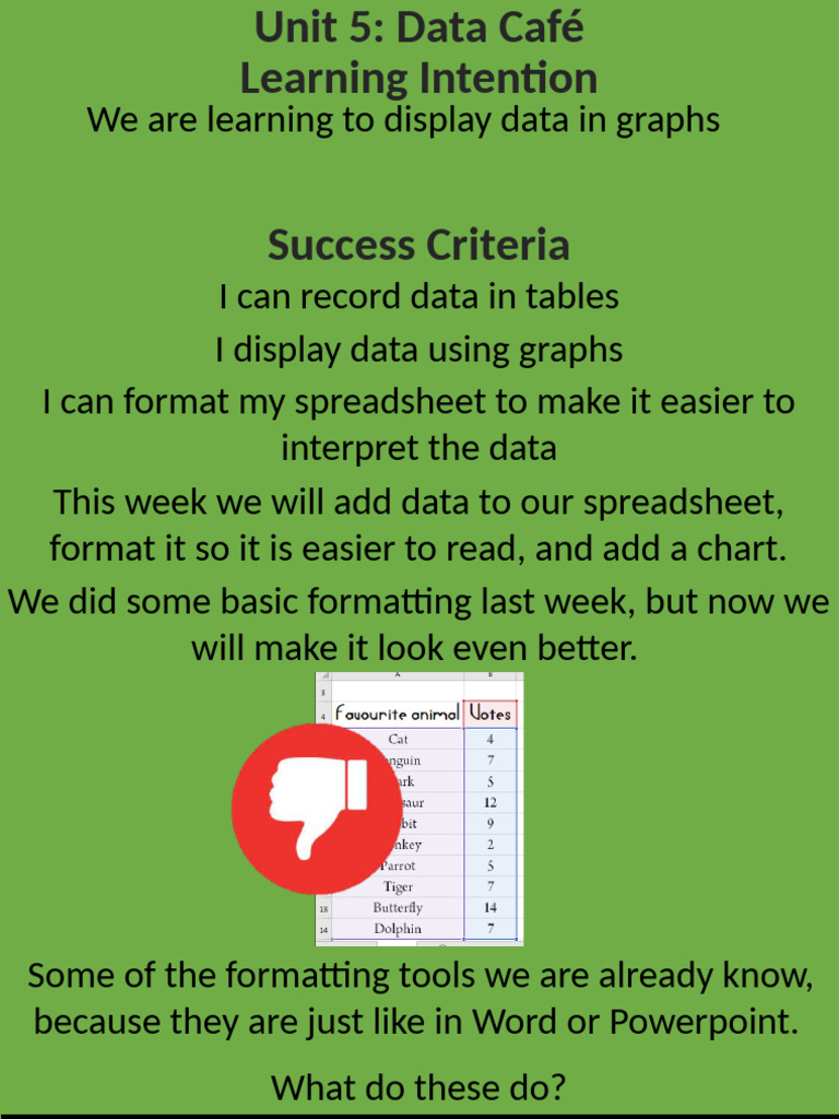 Data Cafe Formatting and Formula | PDF