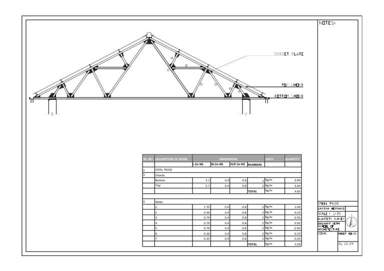 Trusss Pdf