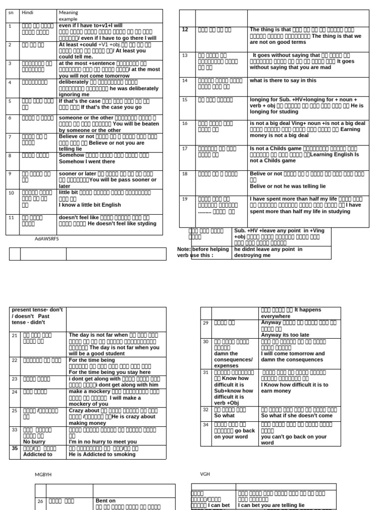 English Structure | PDF
