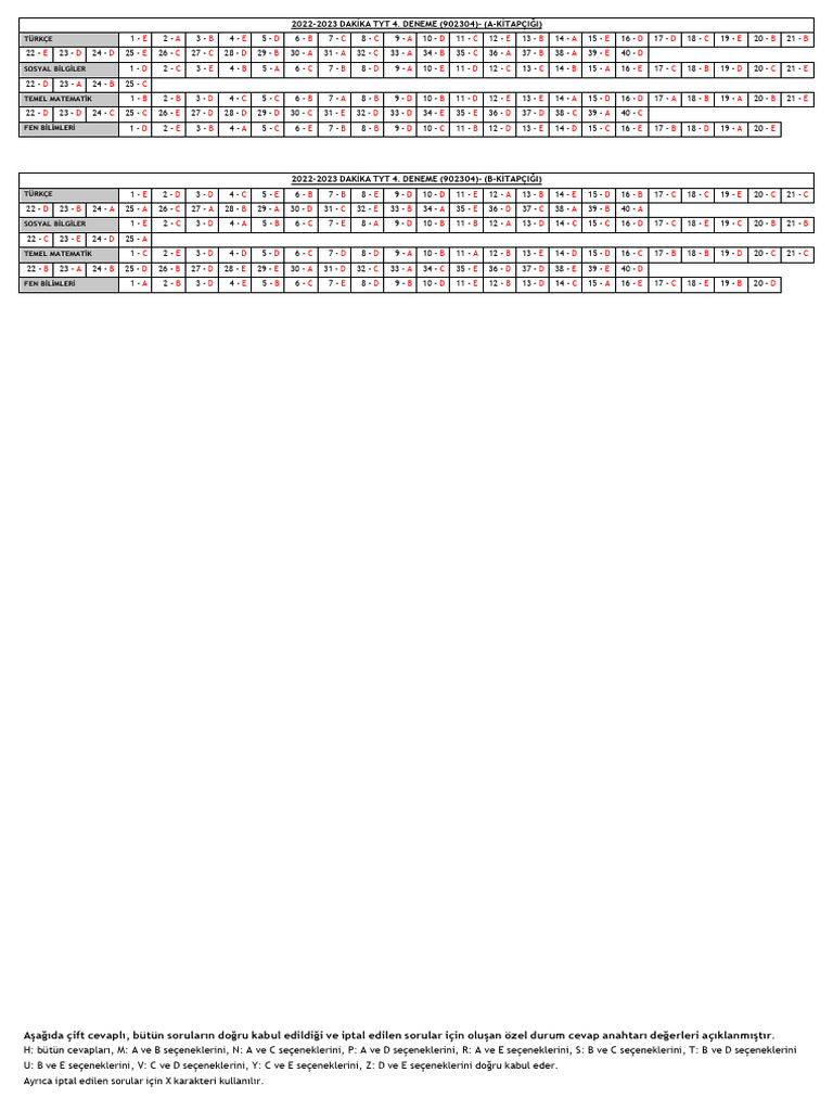01111526_25.02-Karekok-TYT-04-Deneme-Sinavi-Cevap-anahtari | PDF