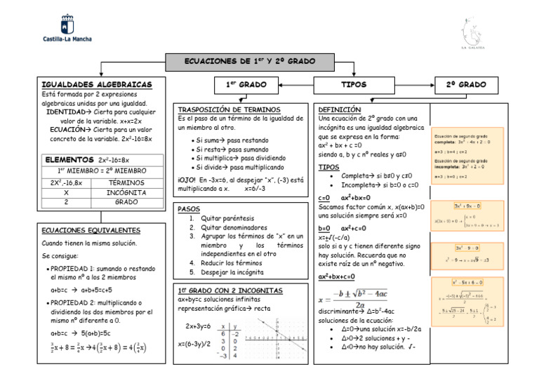 Esquema Ecuaciones 12 | PDF | Ecuaciones | Álgebra abstracta