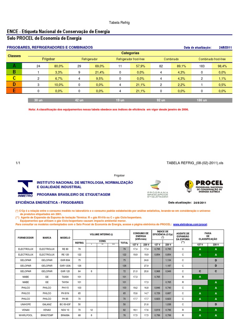 Eficiência Energética: Liebherr HC2062 | PDF | Metrologia | Uso ...