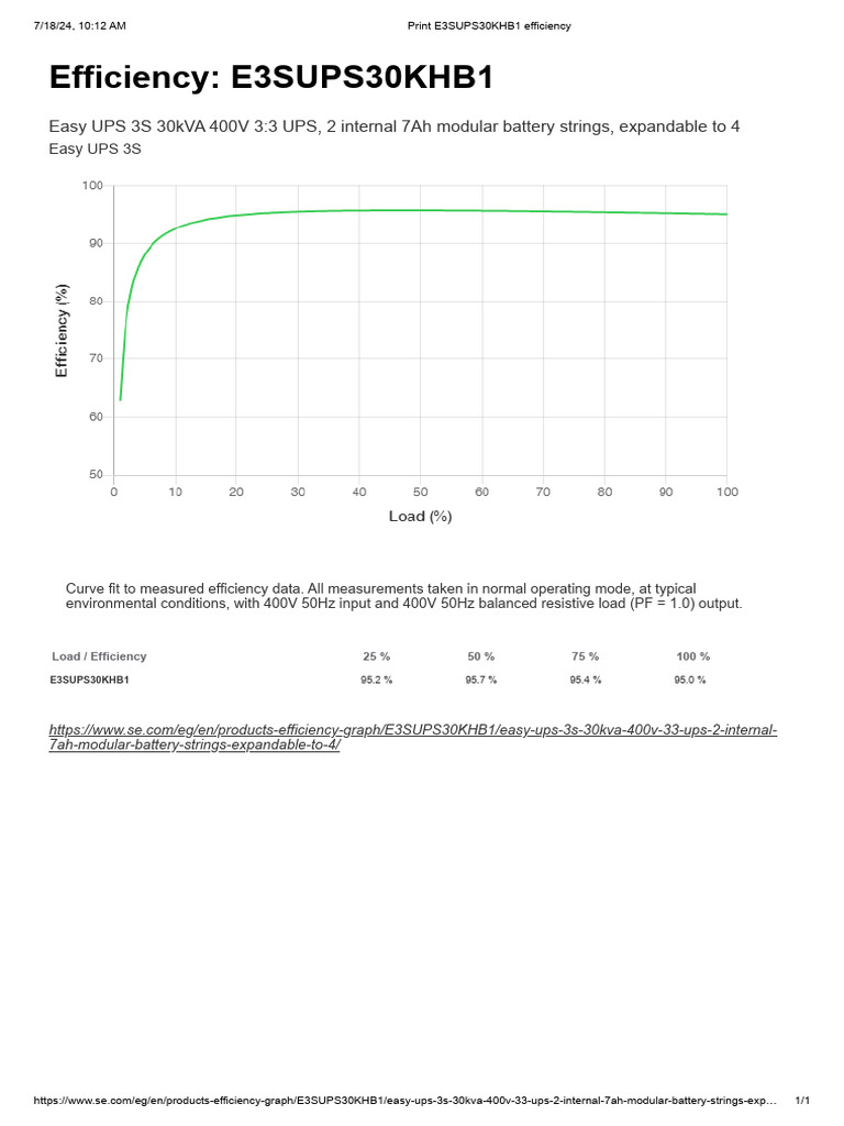 Efficiency E3SUPS30KHB1 | PDF