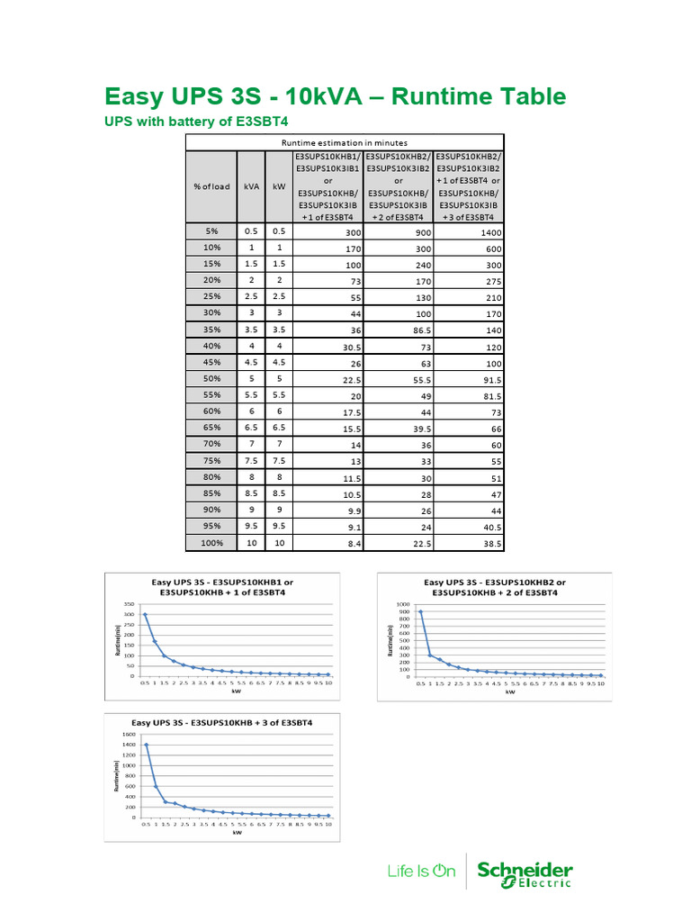 Easy UPS 3S - 30kVA - Runtime Table | PDF