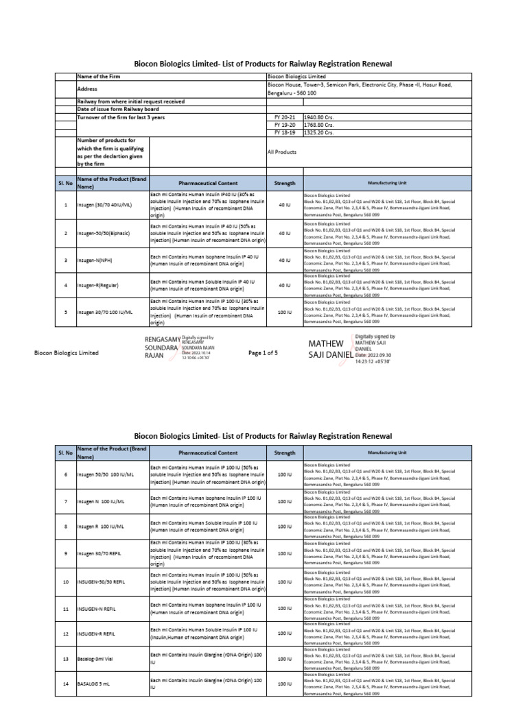 Biocon Biologics Limited Product List - Compressed | PDF | Molecular ...