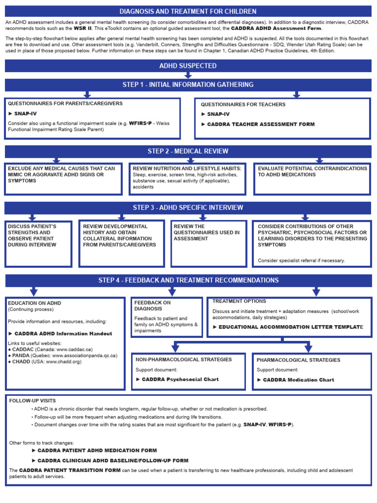 child-key | PDF | Attention Deficit Hyperactivity Disorder | Medical ...