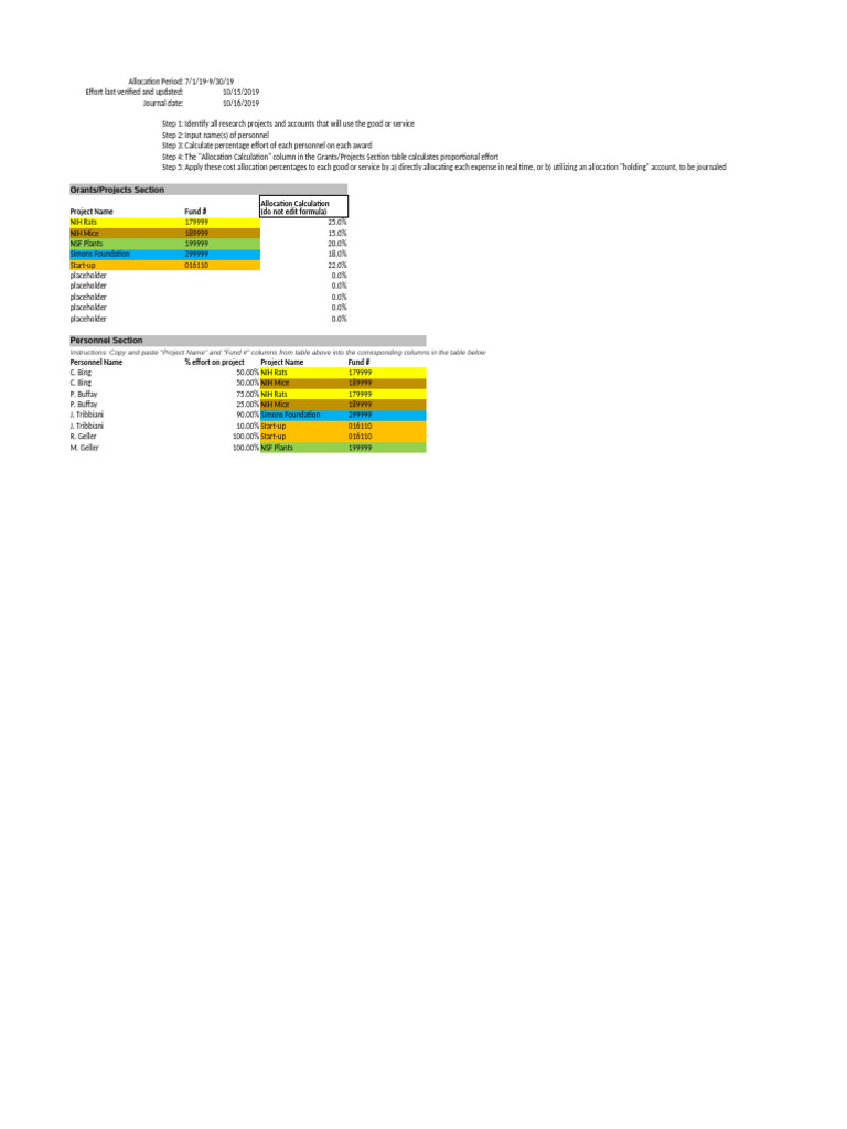 Allocation Method Personnel Effort Calculation | PDF