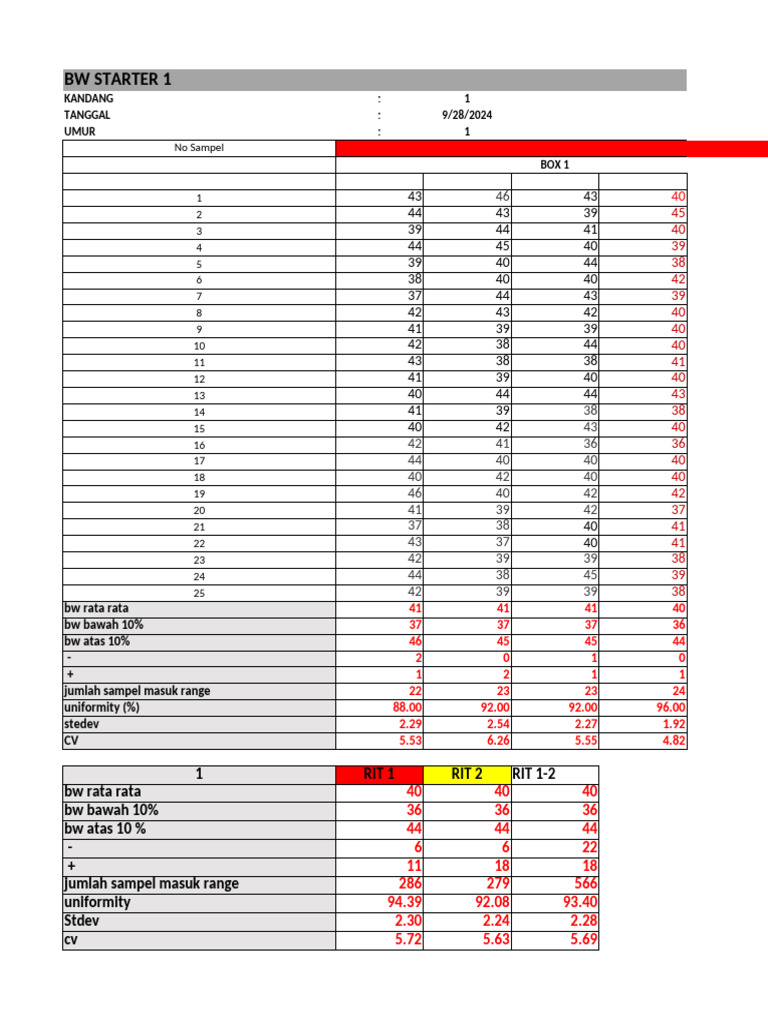 Data Timbang Ayam Starter 1 p13-13 | PDF