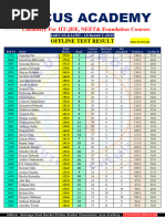 LogIQids First Stage Results 2023-24 | PDF