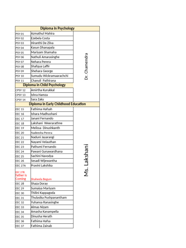 Procession List | PDF