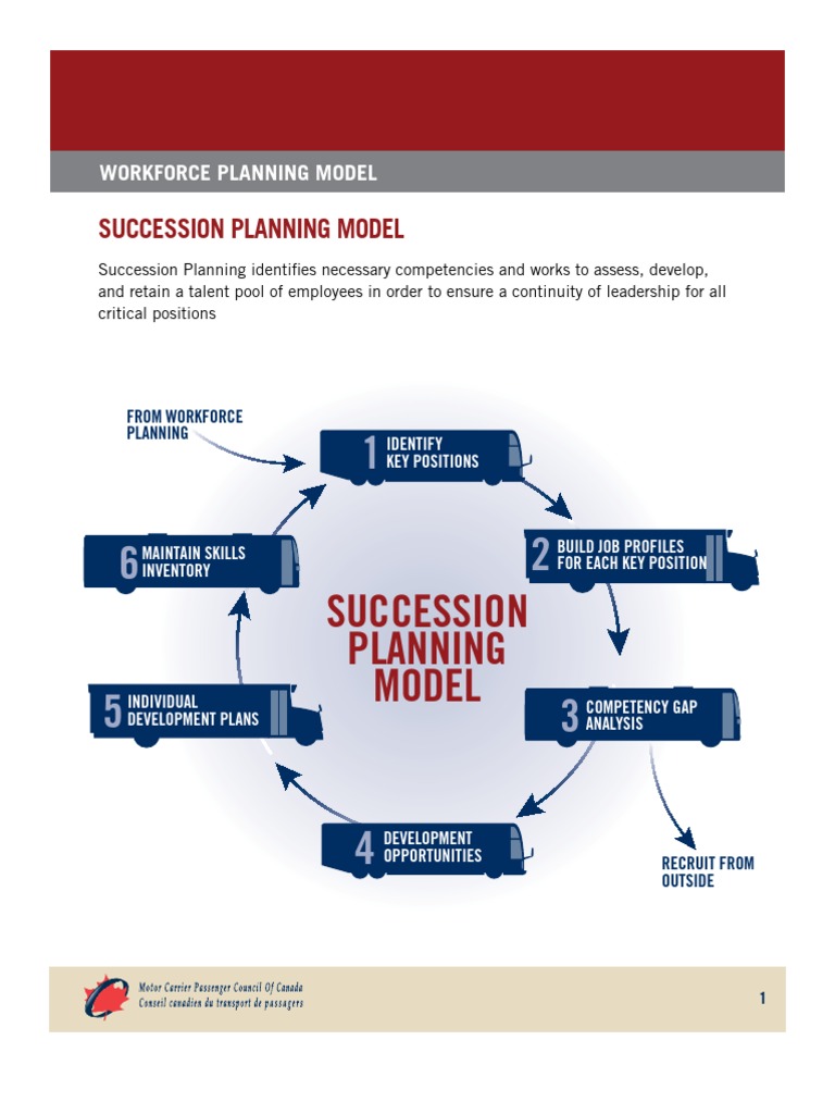 Succession Planning Model En Pdf Succession Planning Competence