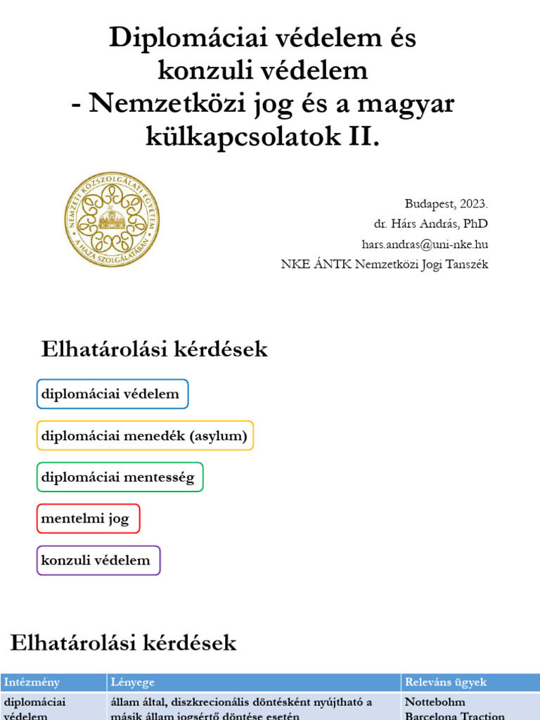 NJMKII - Diplomáciai Védelem - Konzuli Védelem - 2023 | PDF