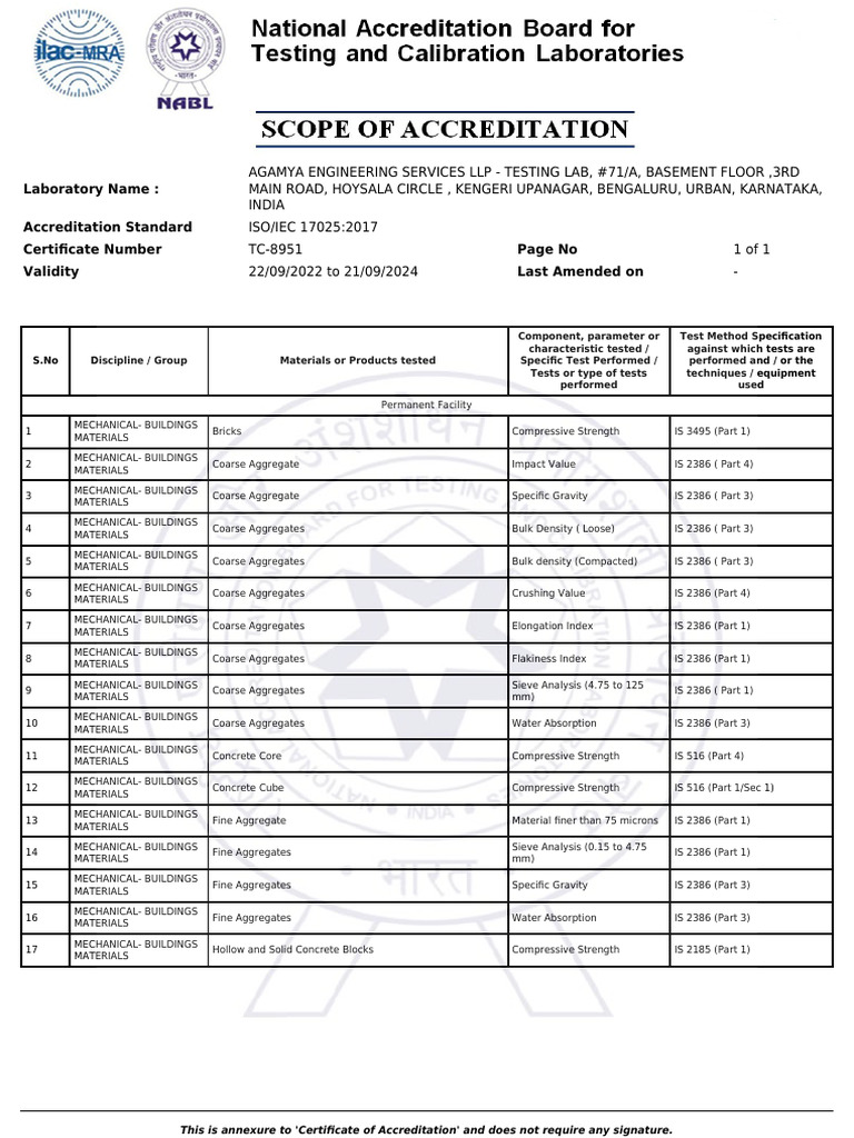 Scope 52013 TC 8951 1714212996 | PDF | Construction Aggregate | Concrete