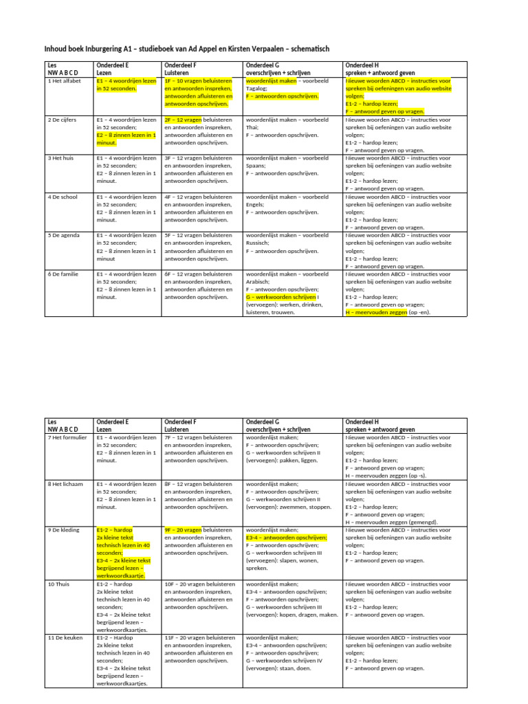 Schema Inhoud Boek A1 | PDF