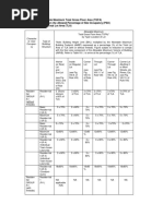 NBCP (Table and Notes) | PDF | Parking