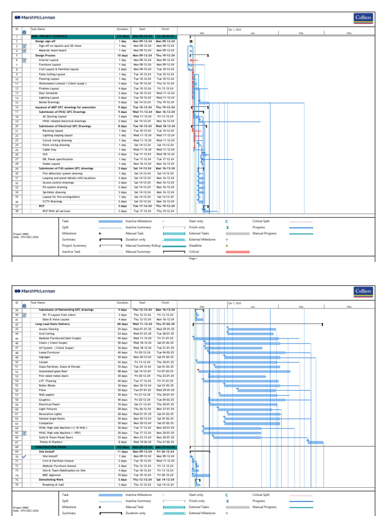 MMC 9 B - Integrated Schedule | PDF | Electrical Wiring | Duct (Flow)