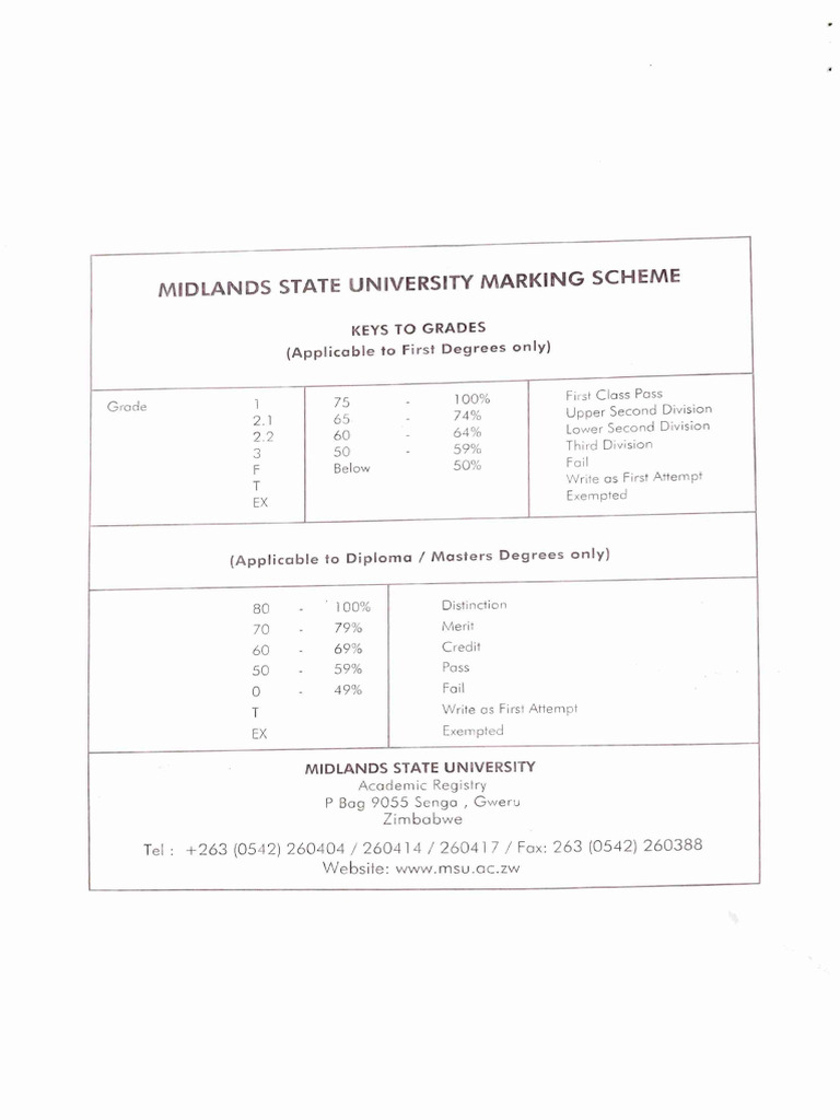 Grading Scheme MSU | PDF