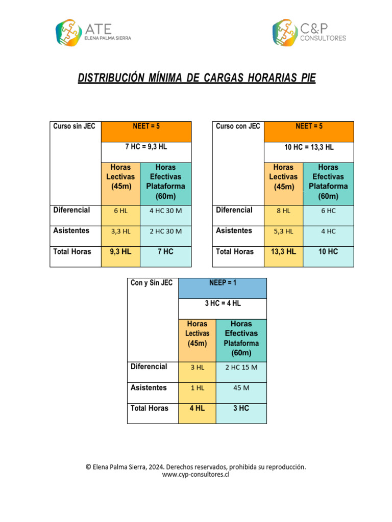 Distribución Básica de Horas PIE | PDF