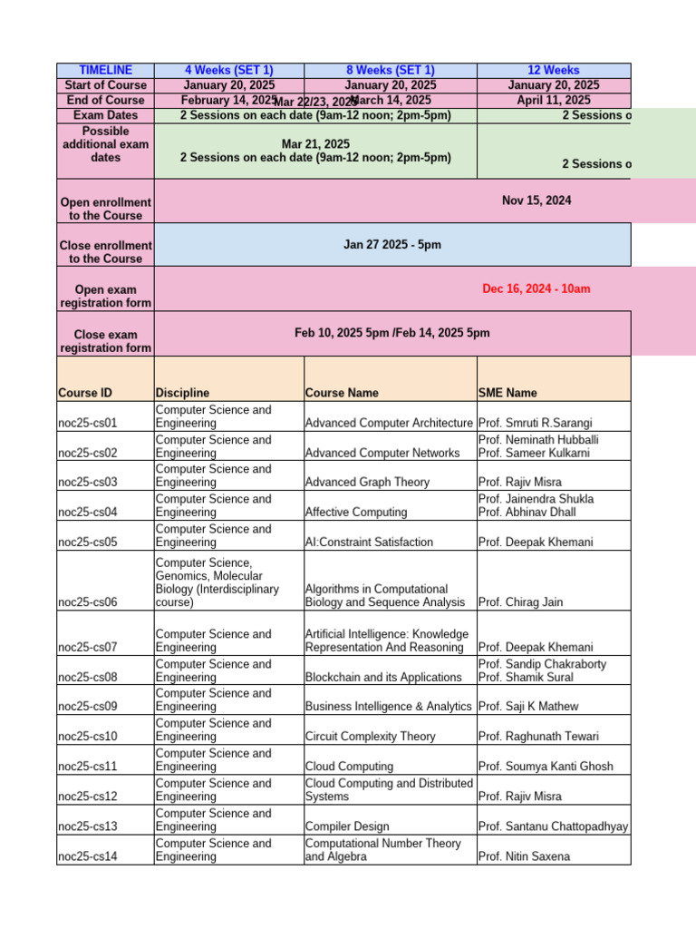 NPTEL Course List (Jan - Apr 2025) | PDF | Computer Science | Computer Programming