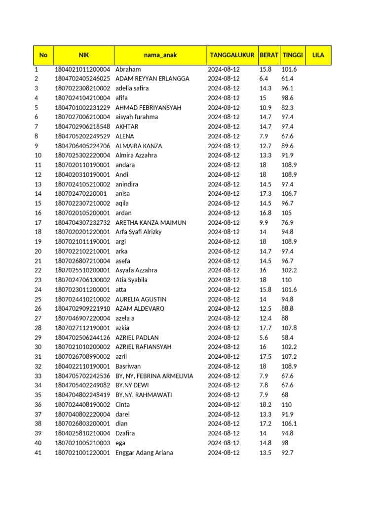 Contoh Format Ukur | PDF
