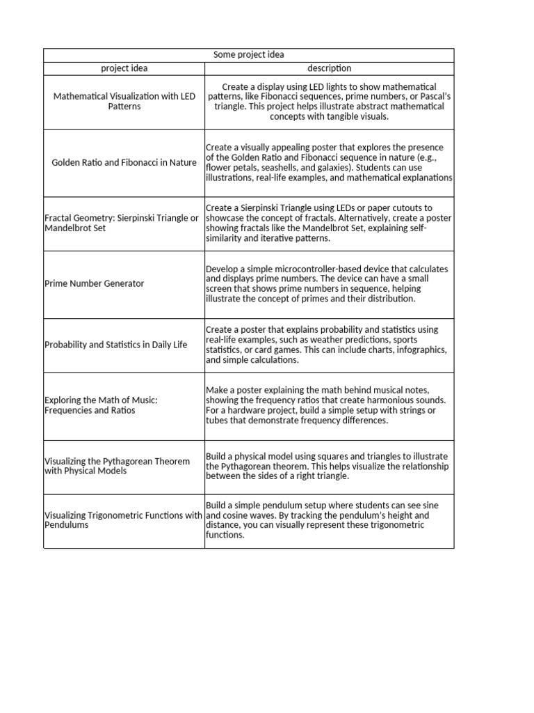 Some Project Idea | PDF | Mathematics | Electrochemistry