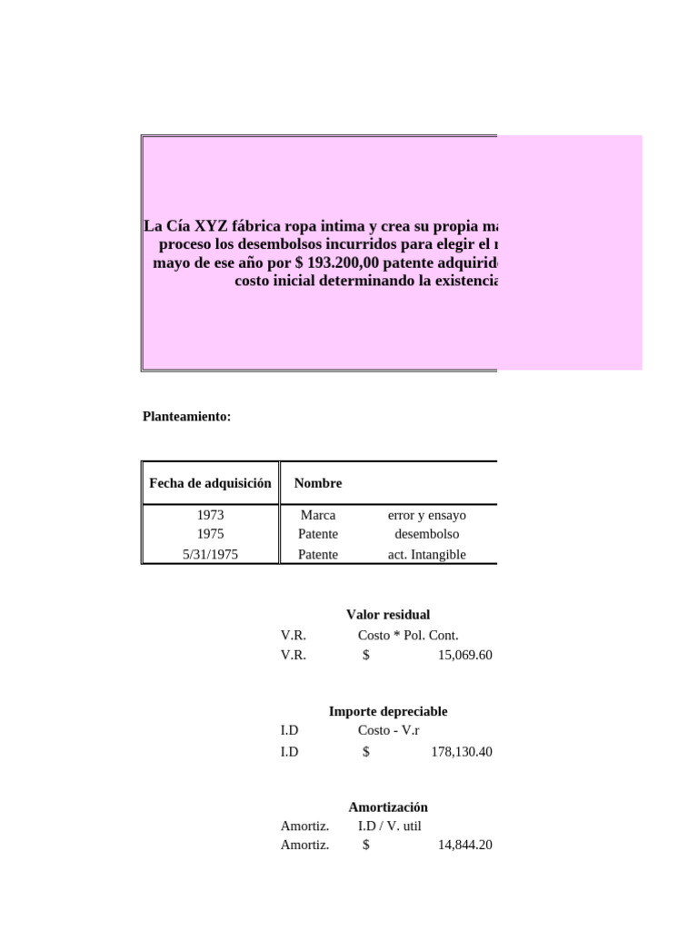 Practica Nic 38 | PDF | Activo intangible | Activo fijo