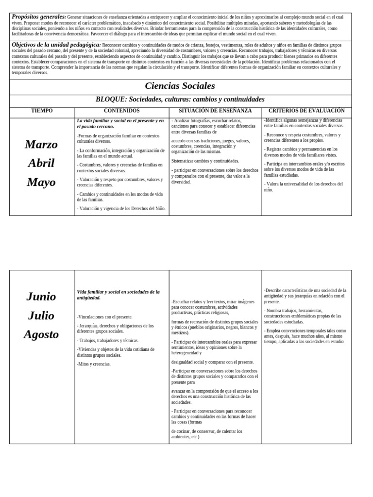 Planificacion MA5 2024 2C | PDF | Geometría | Sociedad