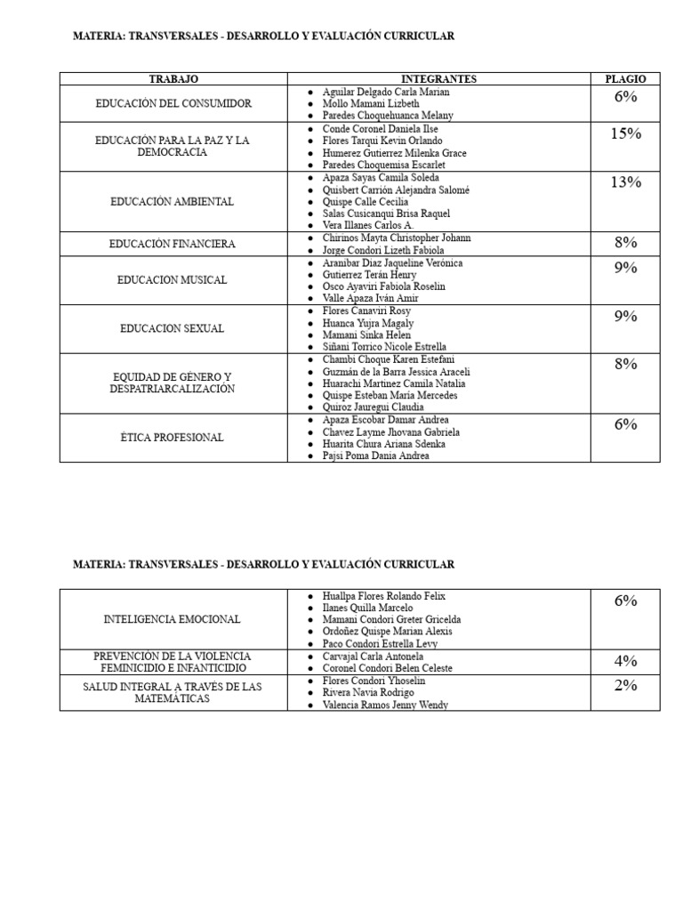 Análisis de Plagio Transv. Nov 2024 | PDF