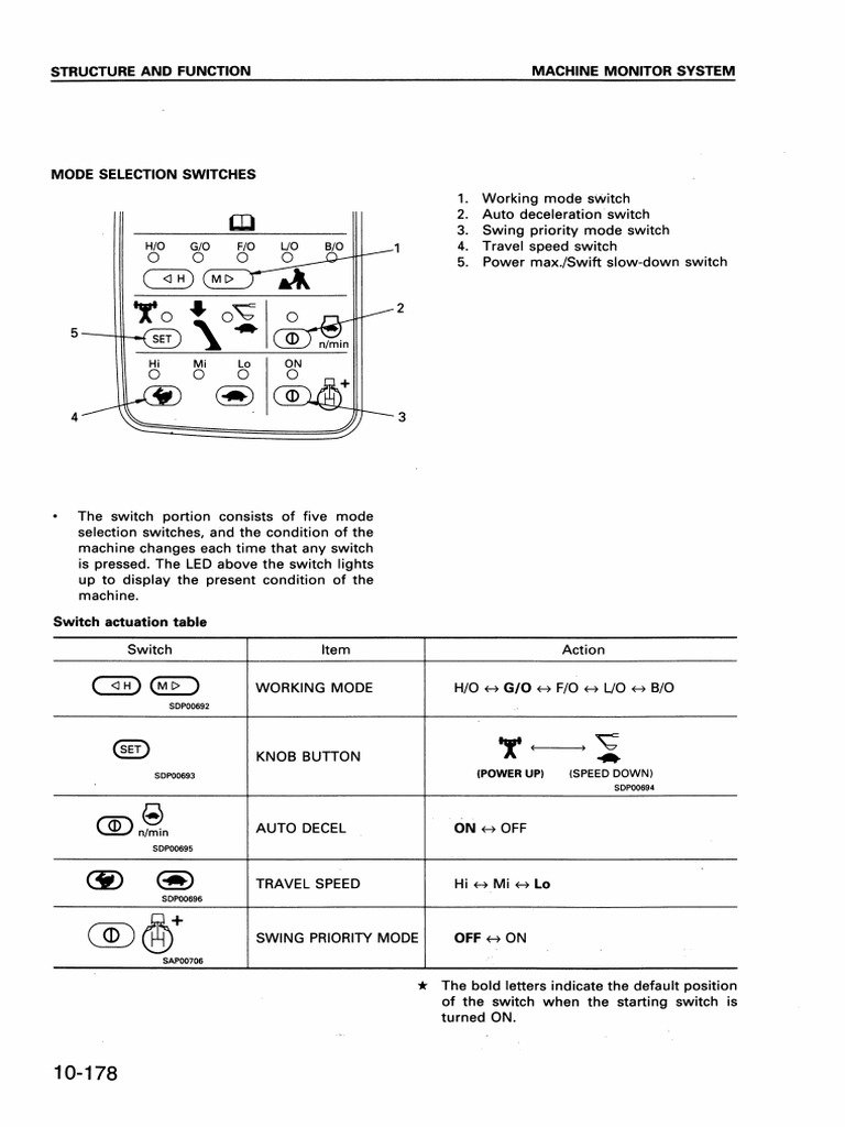 MODE SELECTION SWITCHES | PDF