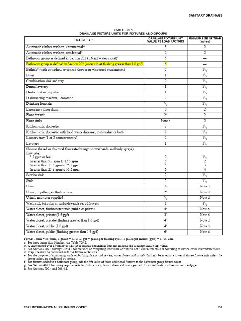 Drainage Tabels and Chart | PDF | Sanitary Sewer | Storm Drain