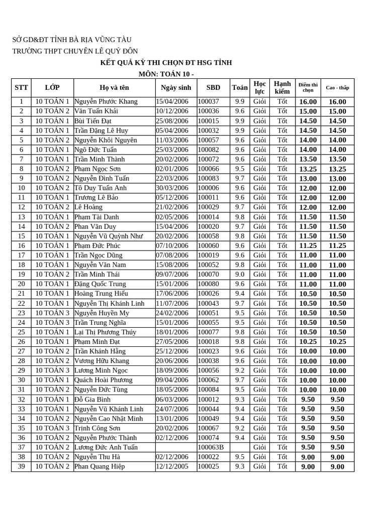 BĐ-KỲ-THI-CHỌN-HSG | PDF