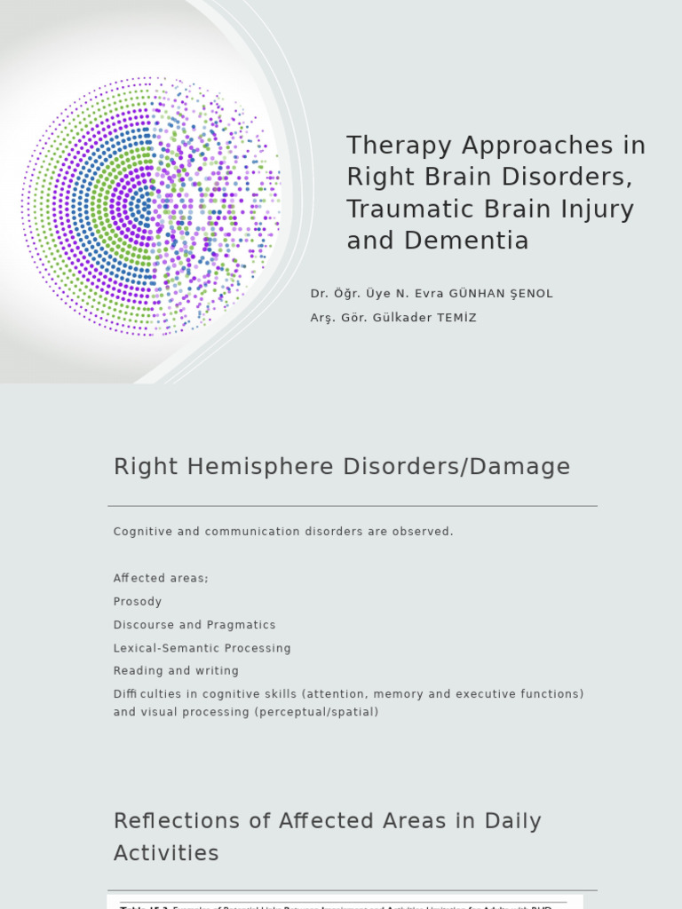 Rhi Tbi Dementia Kopyası | PDF | Dementia | Traumatic Brain Injury
