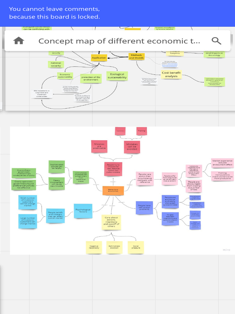 Miro Concept map of different economic thoughts, Online Whiteboard for ...